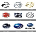 What is the Subaru Logo and What Does it Represent? | Perth City Subaru